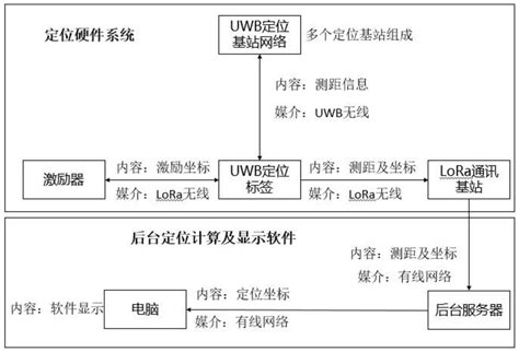 Fire Emergency Method Based On Uwb Positioning Eureka Patsnap