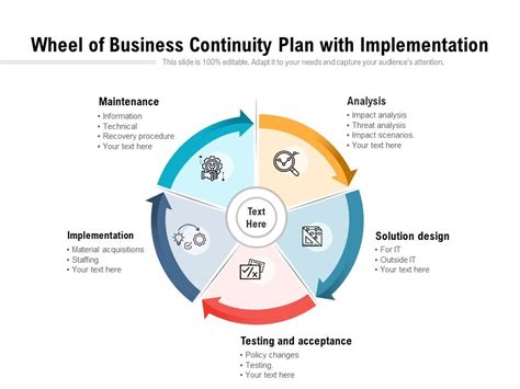 Wheel Of Business Continuity Plan With Implementation Powerpoint