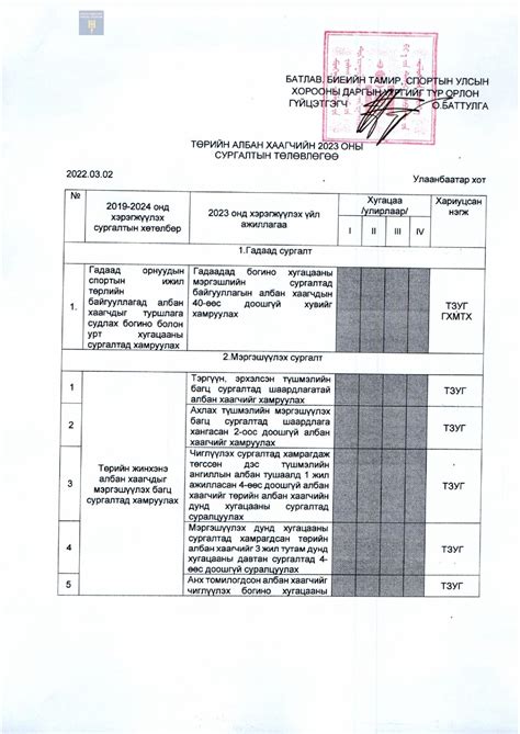 Төрийн албан хаагчийн 2023 оны сургалтын төлөвлөгөө
