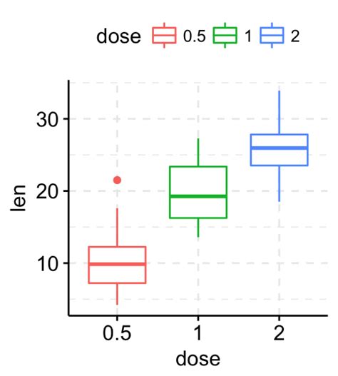 Ggplot2 Easy Way To Change Graphical Parameters Articles STHDA