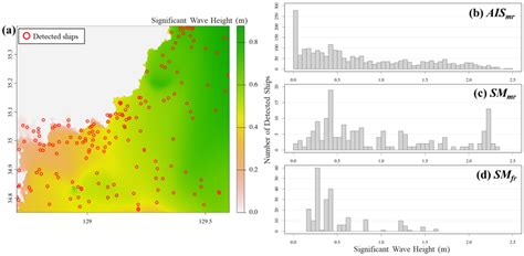 Remote Sensing Free Full Text Enhancement Of Small Ship Detection Using Polarimetric