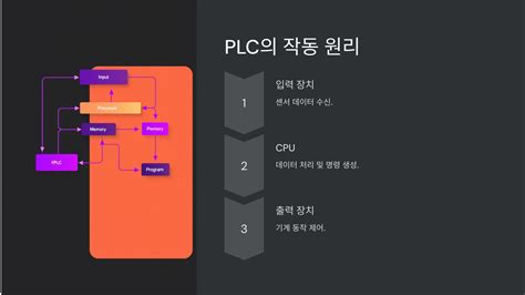 Plc란 초보자를 위한 기초 설명서