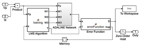 energies free full text a novel approach for an mppt controller
