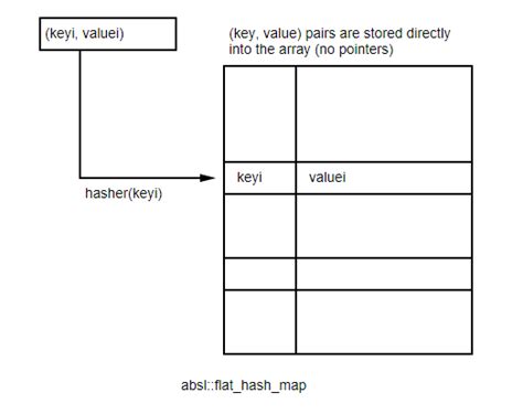 2022 08 18 多线程安全的parallel hashmap parallel hashmap csdn博客