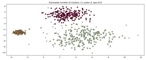 Demo Of Hdbscan Clustering Algorithm — Scikit Learn 160 Documentation