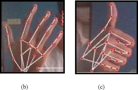 Figure 1 From Dynamic Sign Language Recognition And Emotion Detection