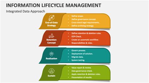Information Lifecycle Management Powerpoint Presentation Slides Ppt Template
