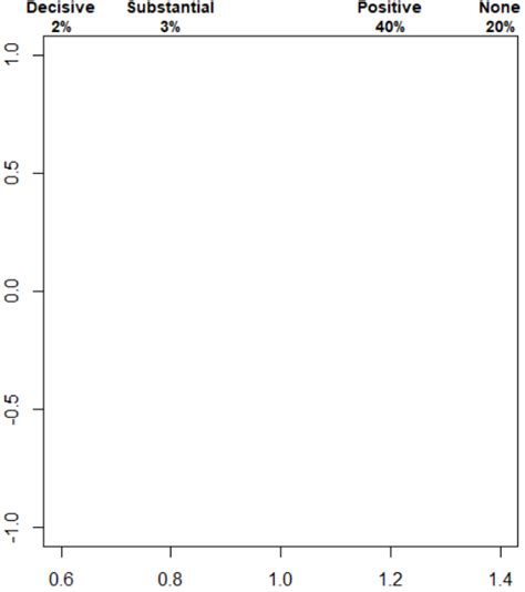 Plot How To Make Multiple Labeling With Mtext And Paste0 More