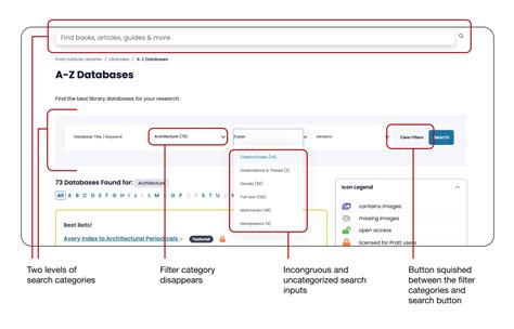 Pre Launch Usability Testing For A Z Databases Ixd Pratt