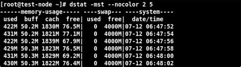 SimplyLinuxFAQ Linux Performance Issues How Where To Start With