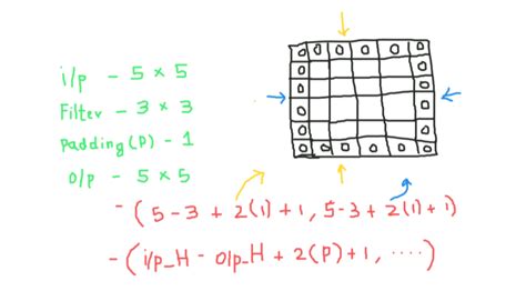 机器学习 卷积神经网络初识 搜狐大视野 搜狐新闻