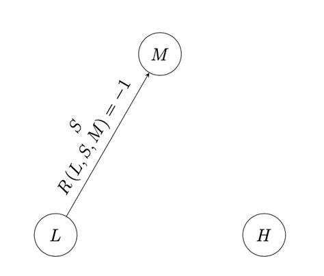 Newline Or Line Break In Tikz TeX LaTeX Stack Exchange
