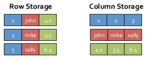 SparkSQL的性能 GitBook