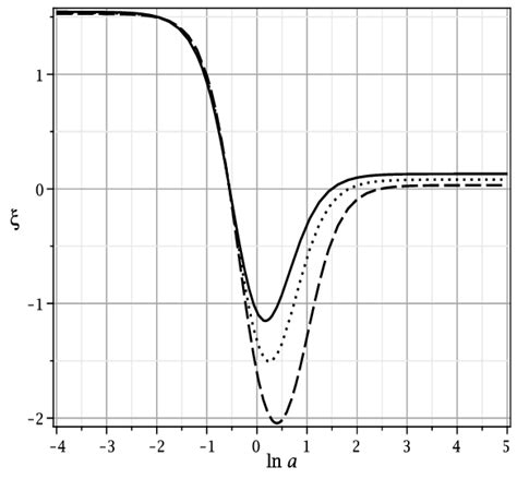 The figure shows the variation of the quantity ξ determining the convex Download Scientific