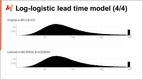 Lead Time Forecasting Lecture 5 3