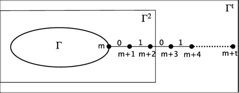 Figure 2 From The Ranks Of Alternating String C Groups Semantic Scholar