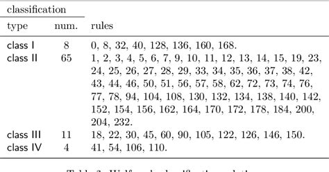table 2 from a note on elementary cellular automata classification