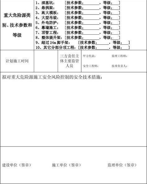 重大危险点源登记表 word文档在线阅读与下载 免费文档