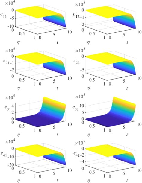 Figure 1 From Consensus Of Fractional Order Multi Agent Systems Via Observer Based Boundary