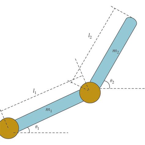Revolute Joint Model In Simscape Download Scientific Diagram