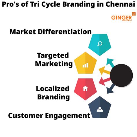 Tri Cycle Branding In Chennai