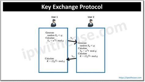 8 Cryptography Techniques Everything You Need To Know Ip With Ease