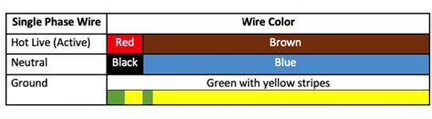 Understanding Single Phase Wire Color Code [explained] Wiring Solver