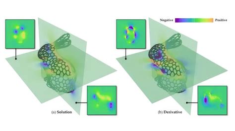 A Differential Monte Carlo Solver For The Poisson Equation Research