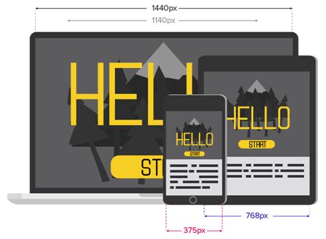 Steps To Achieve Pixel Perfect Web Development