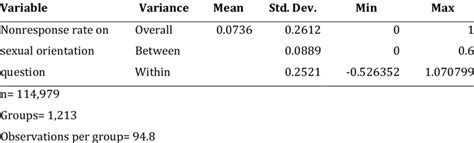 Variance Decomposition Of Nonresponse Rate Dependent Variable