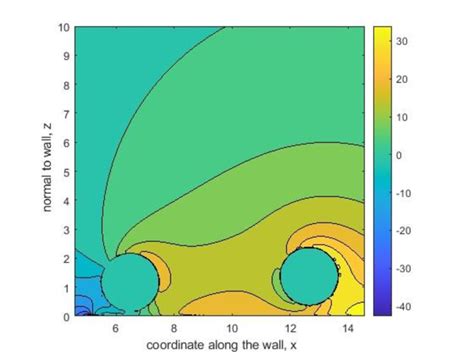 Comparison Of The Lateral Displacement Of Particle Obtained By Mfs To Download Scientific
