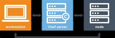 How To Install Chef Workstation On Centos 8 Rhel 8 Computingforgeeks