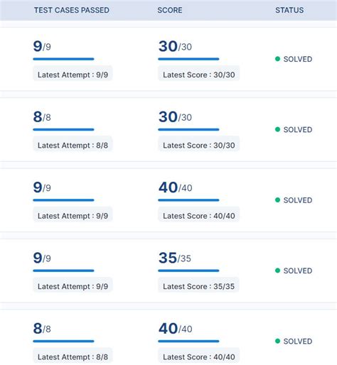 subrahmanyam ambarukhana on linkedin 30daysofcode 30daysofcode ccbp