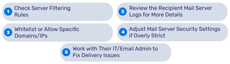 Recipient Address Rejected Access Denied Fix Smtp 550 571 Errors