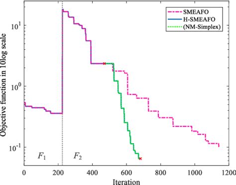 Figure 12 From An Unsupervised Microwave Filter Design Optimization Method Based On A Hybrid