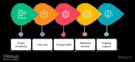 Outsource Web Development Company Top 12 2025 Edition