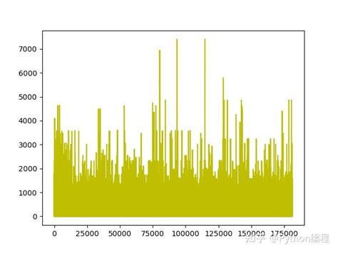 基于python Flask的淘宝商品数据分析可视化系统，包括大屏和主题分析，还有回归预测 知乎