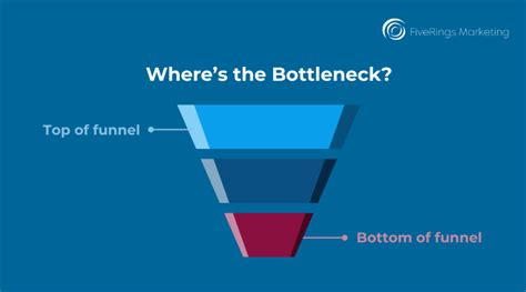 three key strategies to improve sales performance