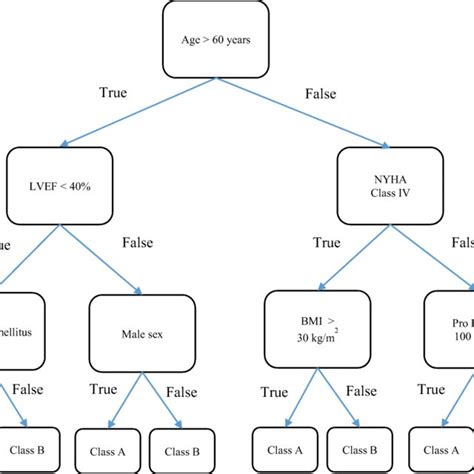 Support Vector Machine Algorithm Depicting Classification Of Linearly Download Scientific