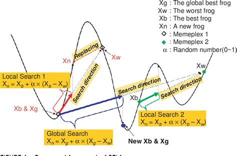 Figure 1 From Optimization Of Coordinated Actuated Traffic Signal System Semantic Scholar