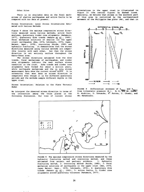 Hydraulic Fracturing Case Histories And Interpretation Techniques Hydraulic Fracturing Stress
