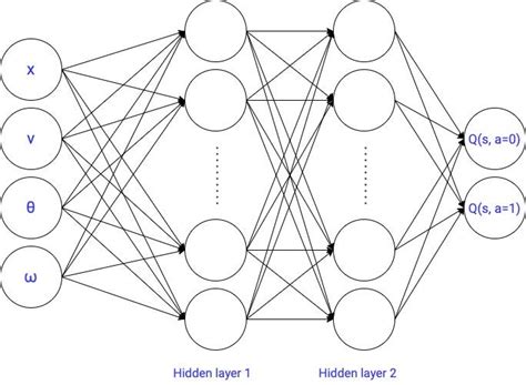 Deep Q Learning Hands On Rl Course Part 5