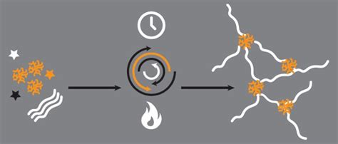An Approach Towards Tailoring Interfacial Structures And Properties Of Multiphase Renewable
