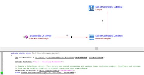 Support Of Azure Cosmos DB For NET Documentation