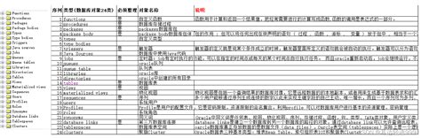 如何系统的学习数据库、形成自己的数据库体系、数据库快速入门 如何自学数据库系统 csdn博客