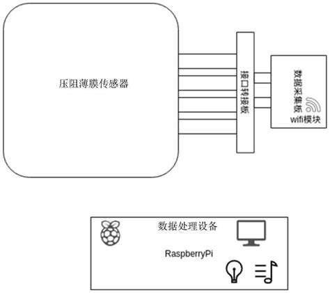 Flexible Intelligent Sitting Posture Monitoring System Based On Hip Pressure Eureka Patsnap