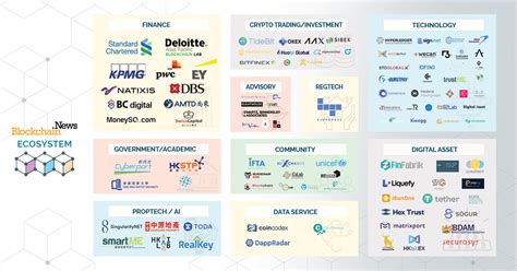 Blockchain News Ecosystem Blockchain News