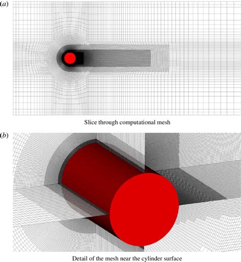 Colour Online Unstructured Mesh Used For The Simulation Of The Flow