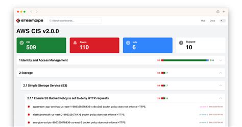 Whats New In The Cis V20 Benchmark For Aws Steampipe Blog