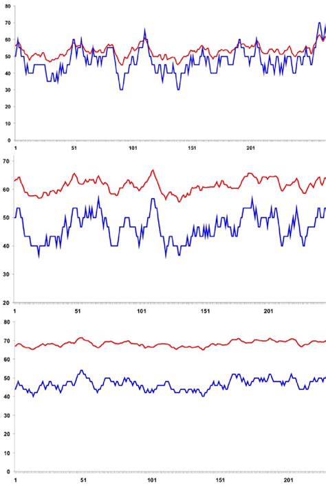 Effect Of Gc Content On The Melting Temperature Of Dna The Melting